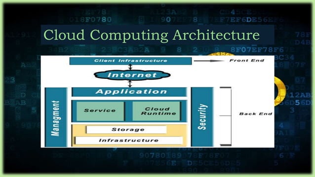 Cloud Computing(Introduction) | PPTX | Cloud Computing | Internet