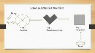 Tablet Granulation process by Gaurav Kumar Sharma | PPTX