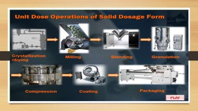 Tablet Granulation process by Gaurav Kumar Sharma Tablet Granulation process by Gaurav Kumar Sharma