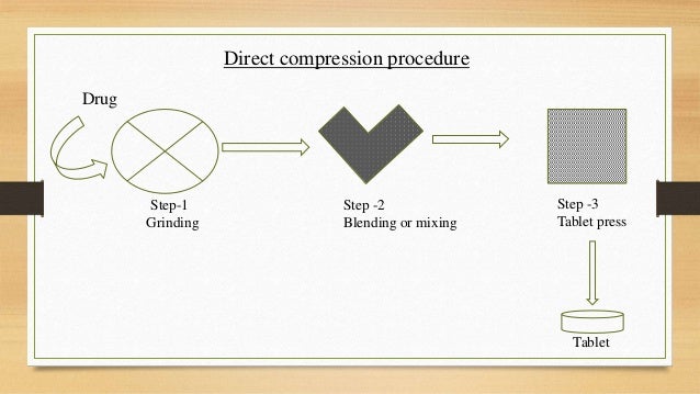 Tablet Granulation process by Gaurav Kumar Sharma Tablet Granulation process by Gaurav Kumar Sharma