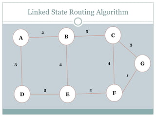 Computer network | PPT
