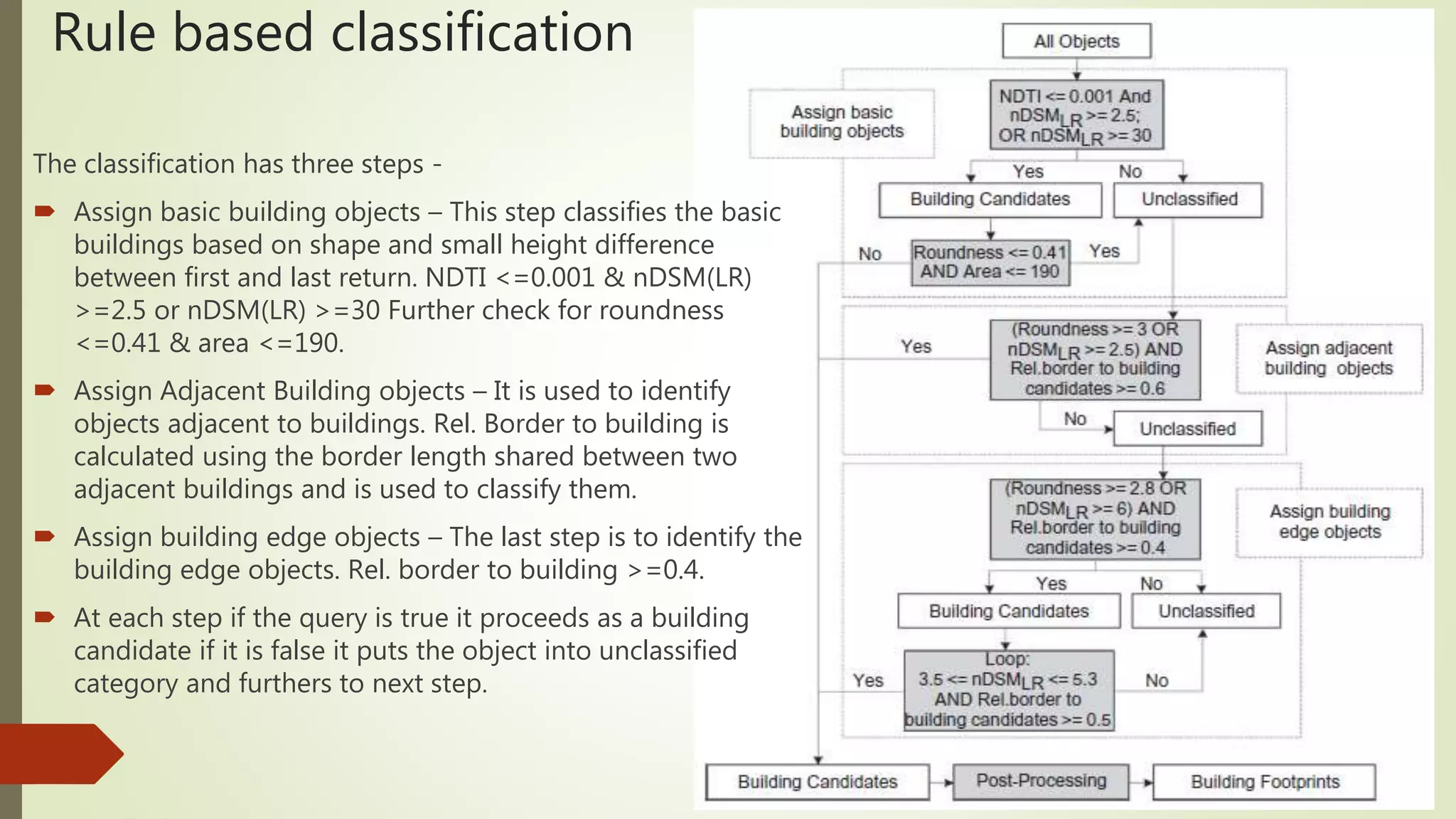 LIDAR- Light Detection and Ranging. | PPTX