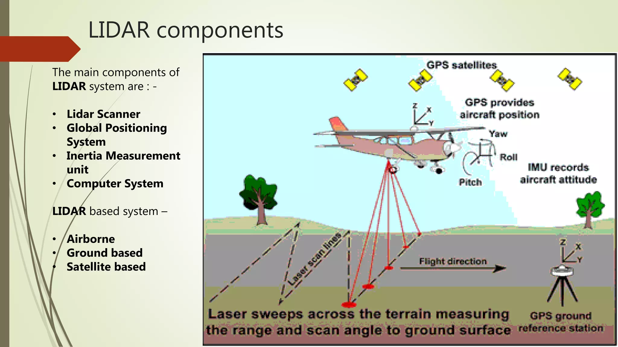 LIDAR- Light Detection and Ranging. | PPTX
