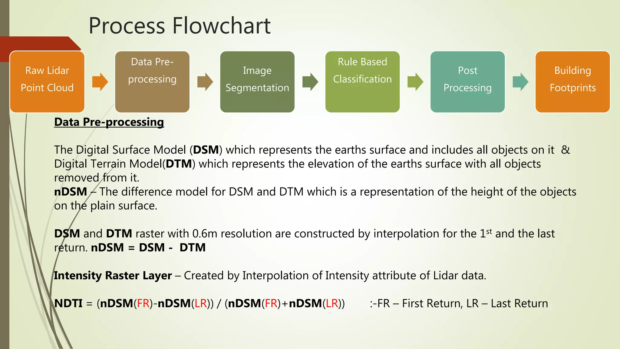 LIDAR- Light Detection and Ranging. | PPTX