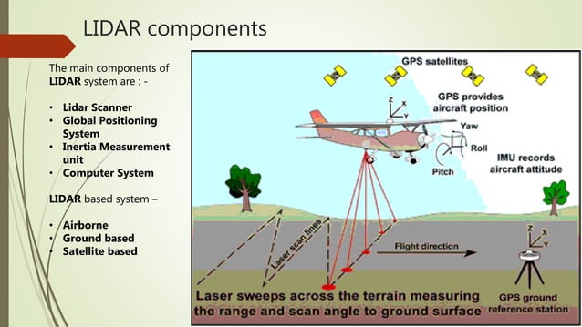 LIDAR- Light Detection and Ranging. | PPT