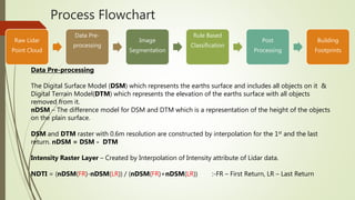 LIDAR- Light Detection and Ranging. | PPTX