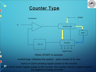 adc dac converter | PPT