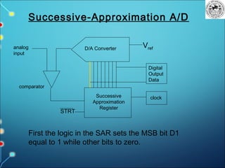 adc dac converter | PPT