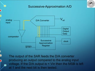 adc dac converter | PPT