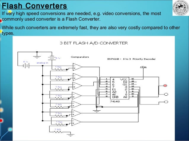 adc dac converter