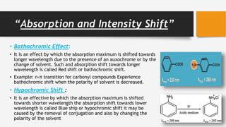 Ultra-violet spectroscopy and it's principle | PPT