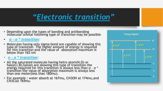 Ultra-violet spectroscopy and it's principle | PPT