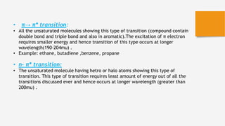 Ultra-violet spectroscopy and it's principle | PPT