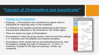 Ultra-violet spectroscopy and it's principle | PPT