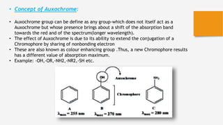Ultra-violet spectroscopy and it's principle | PPTX