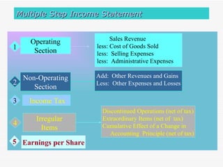Income statement | PPT