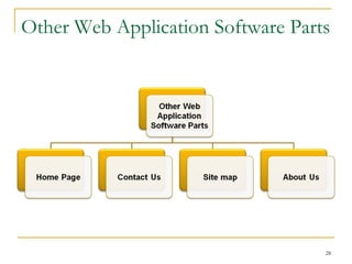 Gaurav_Project | PPT | Programming Languages | Computing