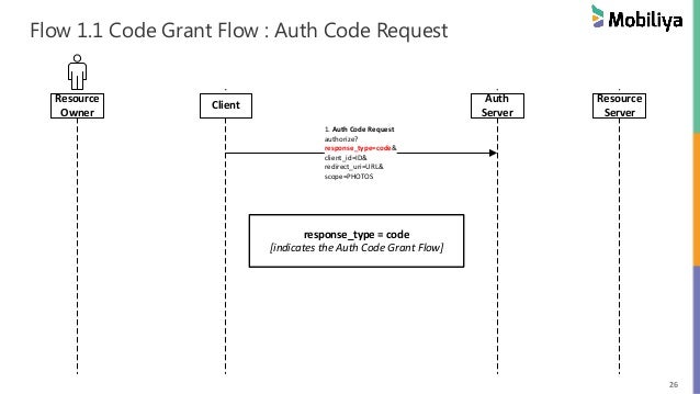 Stateless Auth Using Oauth2 And Jwt 9525