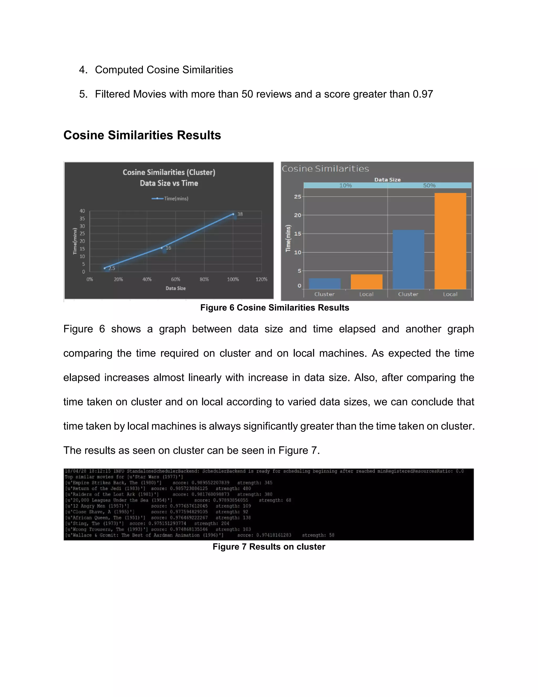 (Gaurav sawant & dhaval sawlani)bia 678 final project report | PDF