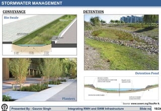 Integrating Rainwater Harvesting & Stormwater Management | PPTX