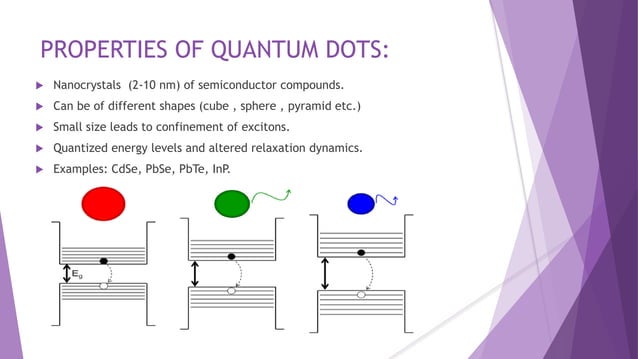 (QUANTUM DOTS)PRESENTATION BY GAURAV SINGH.pptx