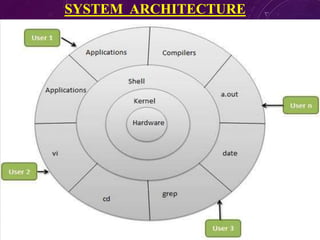 system management -shell programming by Gaurav raikar | PPTX