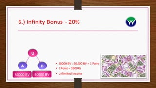 Winfinith Plan PDF.pdf