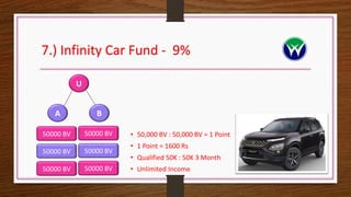 Winfinith Plan PDF.pdf