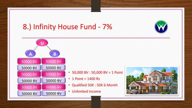 Winfinith Plan PDF.pdf