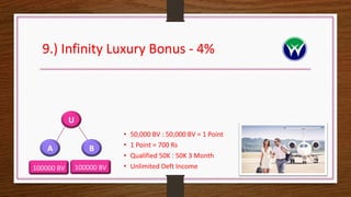 Winfinith Plan PDF.pdf