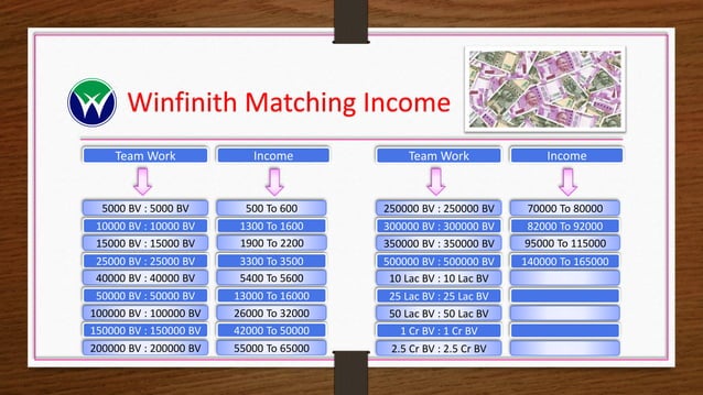 Winfinith Plan PDF.pdf