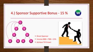 Winfinith Plan PDF.pdf