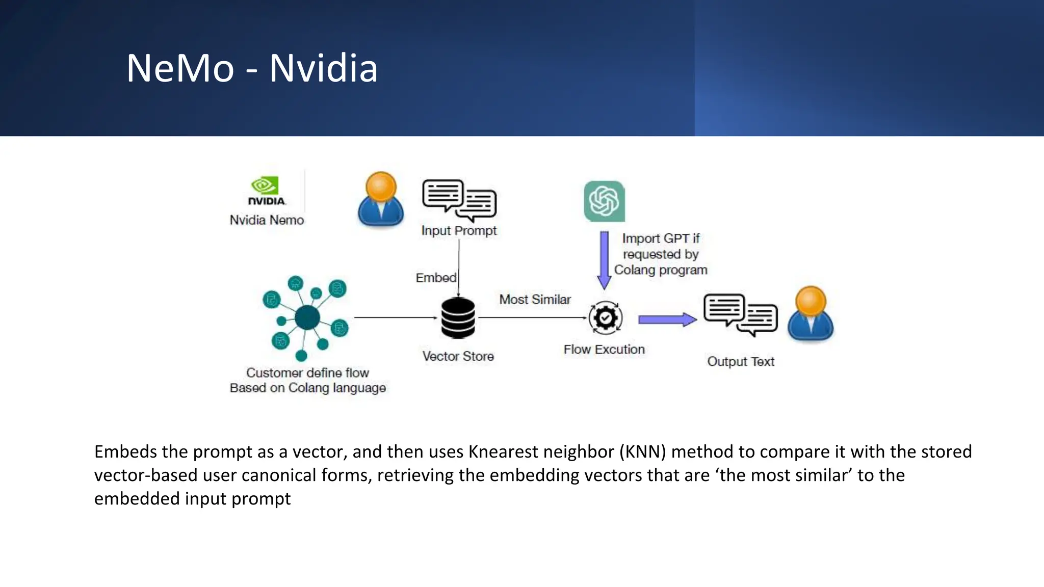 Gaurdrails for LLM applications | PPTX