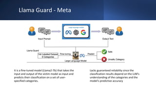 Gaurdrails for LLM applications | PPTX | Computing | Technology & Computing
