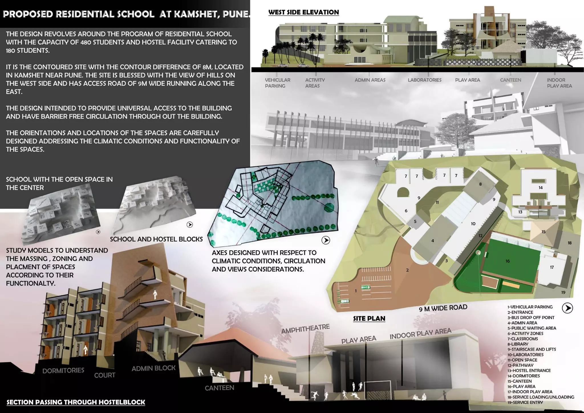 Gaurish Deshpande - architecture portfolio | PPT