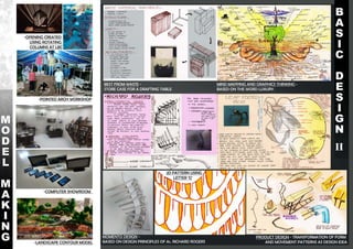 Gaurish Deshpande - architecture portfolio | PPT