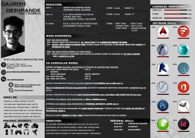 Gaurish Deshpande - architecture portfolio | PPT