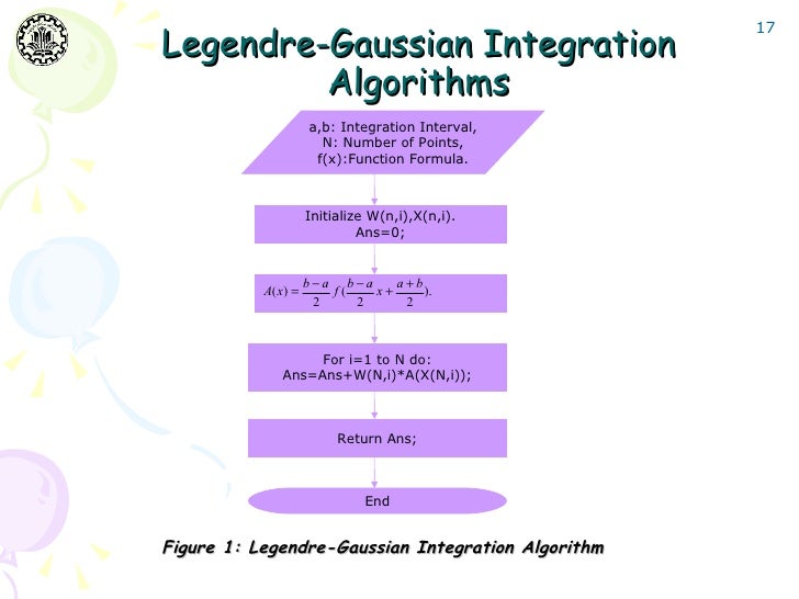 Gaussian Integration