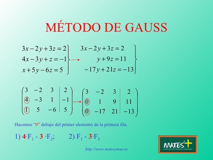 Gauss. Sistemas de ecuaciones