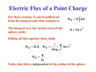 Electric Flux Formula Shop | fast-lisa.unibo.it