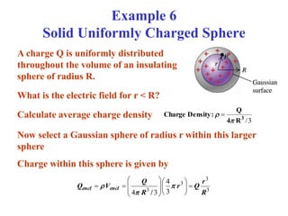 Gauss Law Sphere