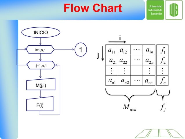 Gauss jordan | PPTX | Programming Languages | Computing