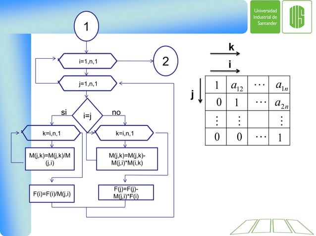 Gauss jordan | PPTX | Programming Languages | Computing
