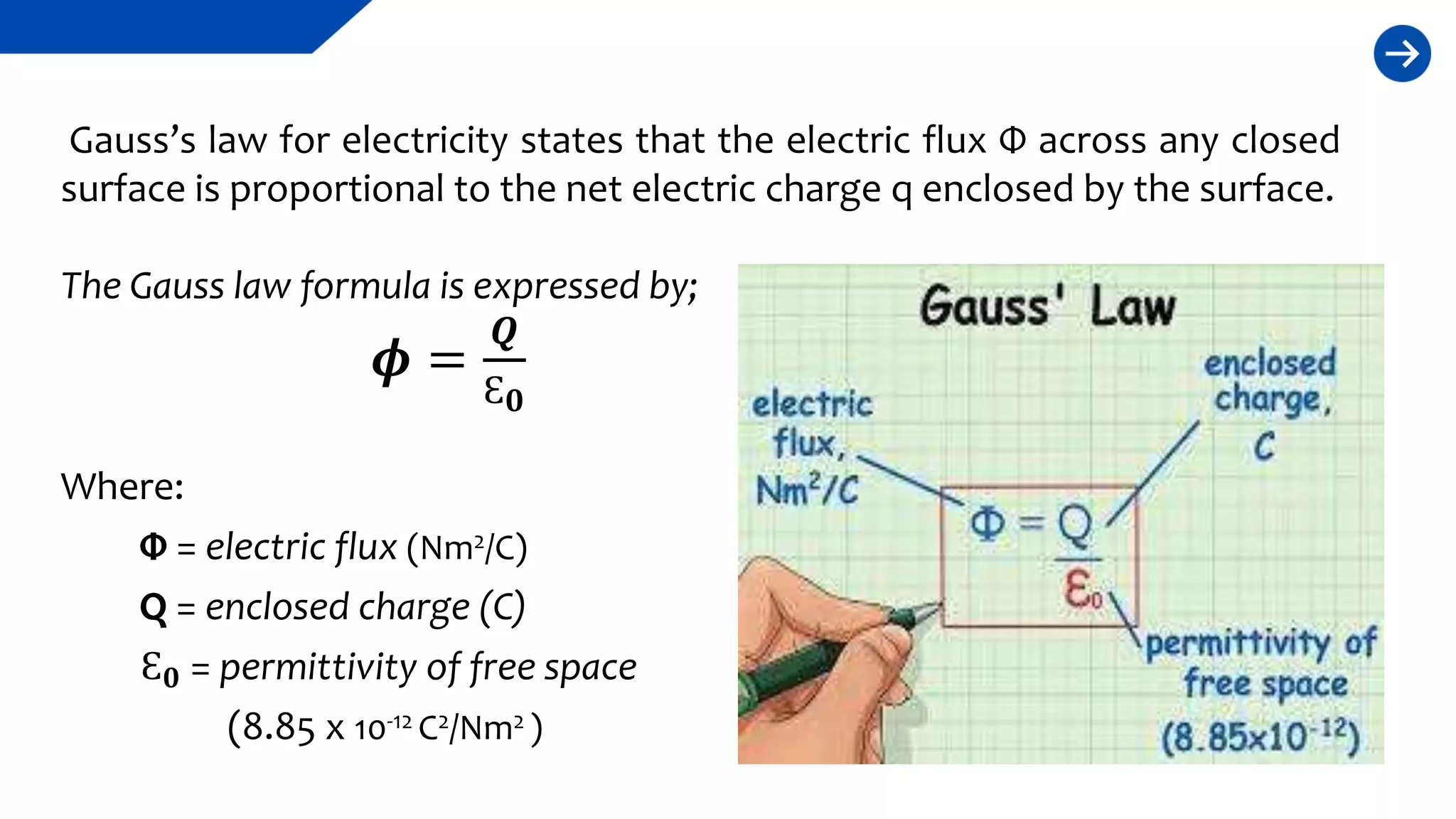GAUSS-LAW-Final.pptx