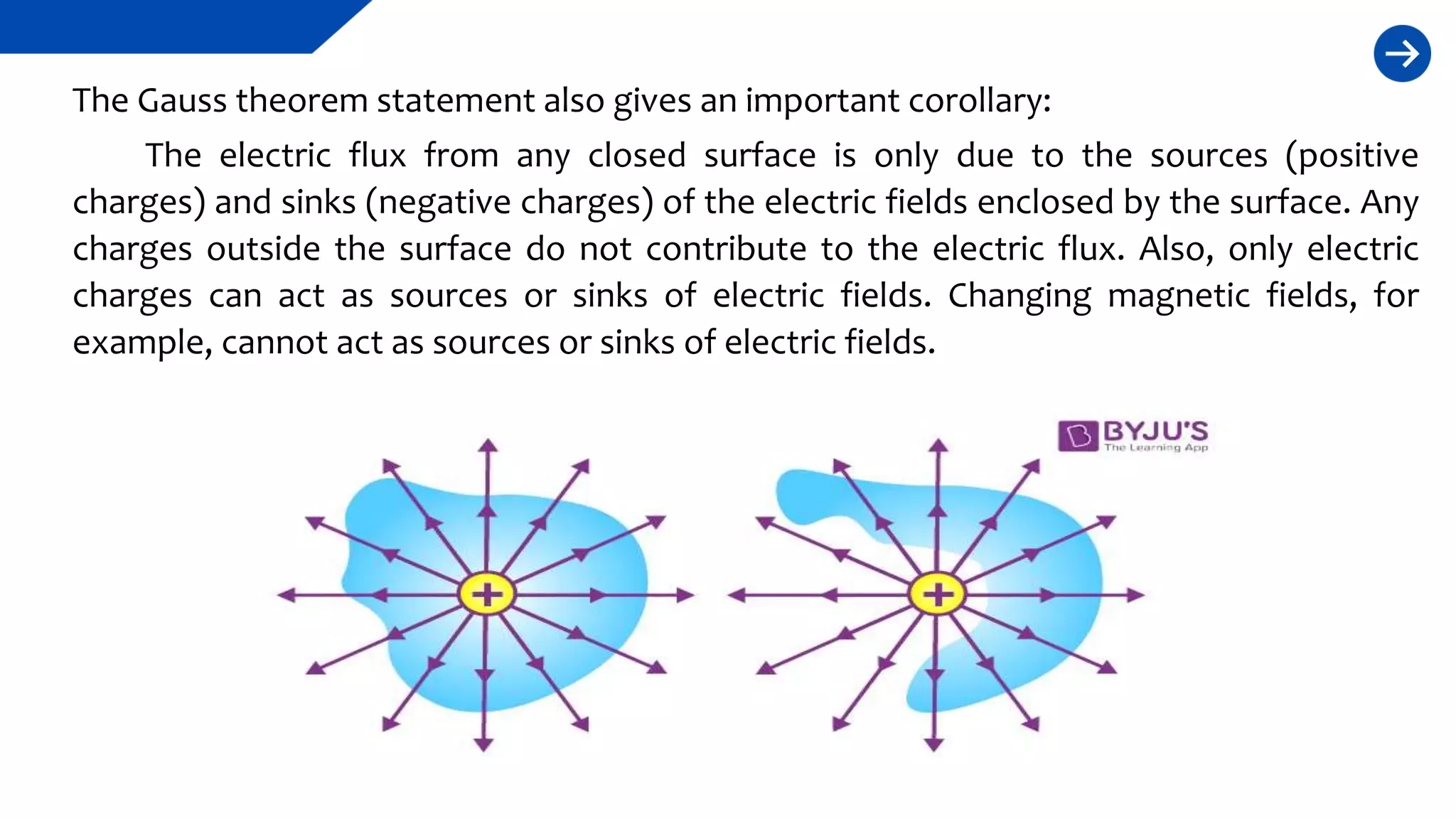 GAUSS-LAW-Final.pptx