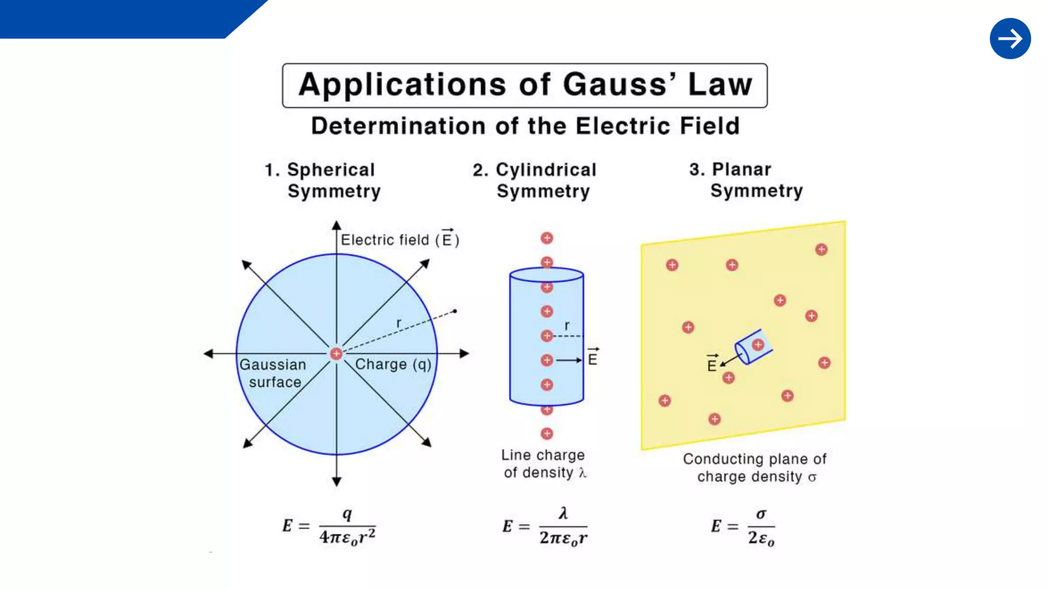 GAUSS-LAW-Final.pptx