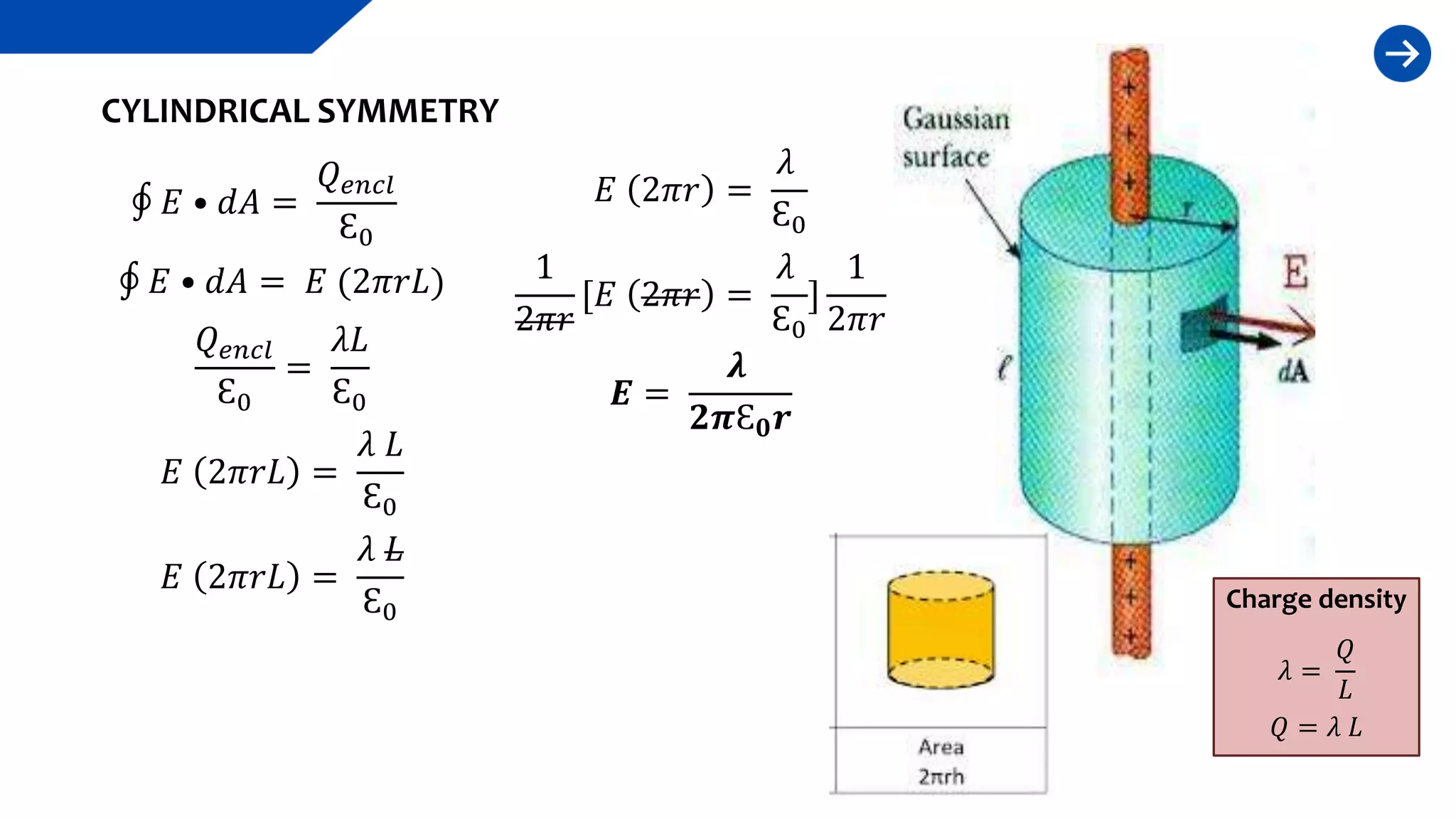 GAUSS-LAW-Final.pptx
