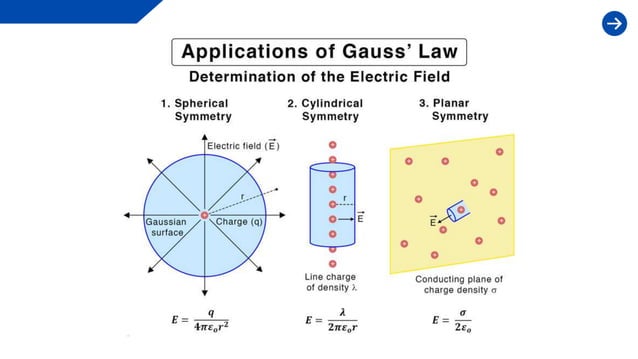 GAUSS-LAW-Final.pptx