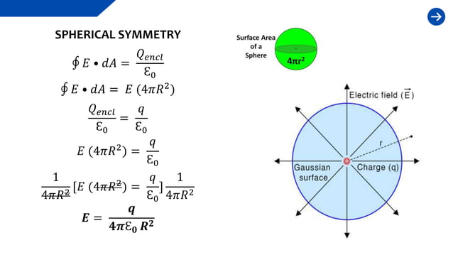 GAUSS-LAW-Final.pptx