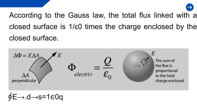 GAUSS-LAW-Final.pptx
